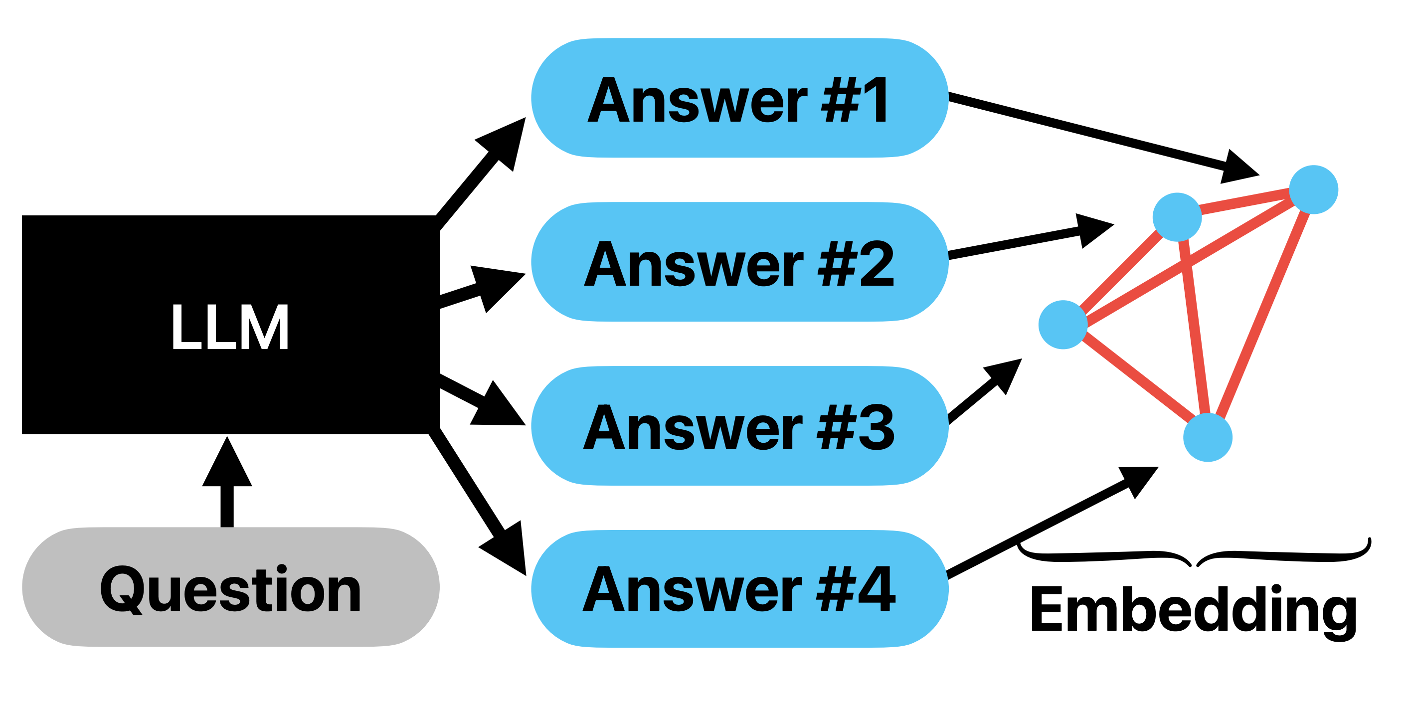 Trustworthy Machine Learning in Biomedical Research | MLO Lab